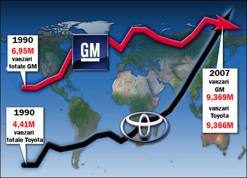 Ce bataie! Doar 3000 de masini intre GM si Toyota! - AutoMarket
