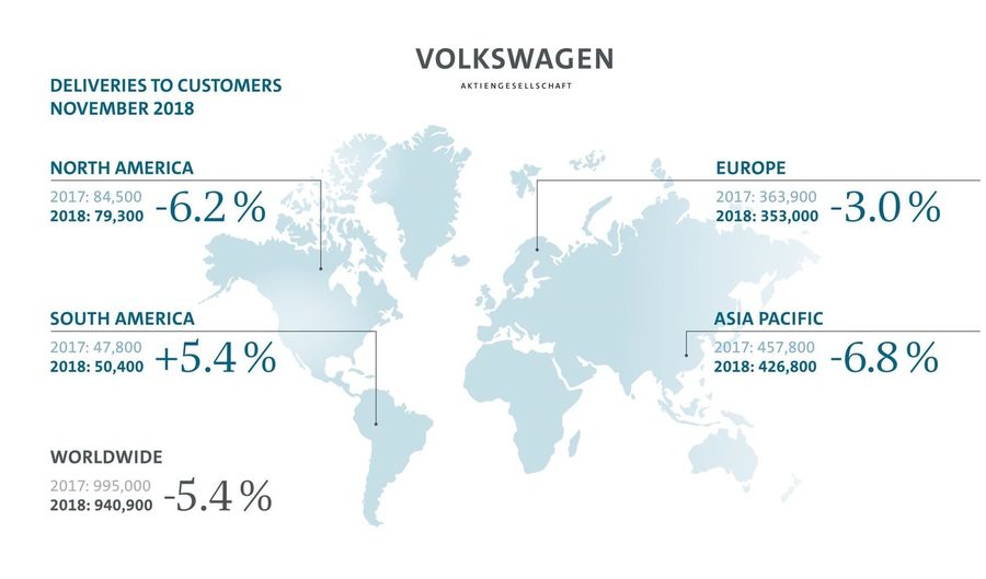 Grupul Volkswagen estimează livrări-record pentru 2018: “Efectele WLTP ...